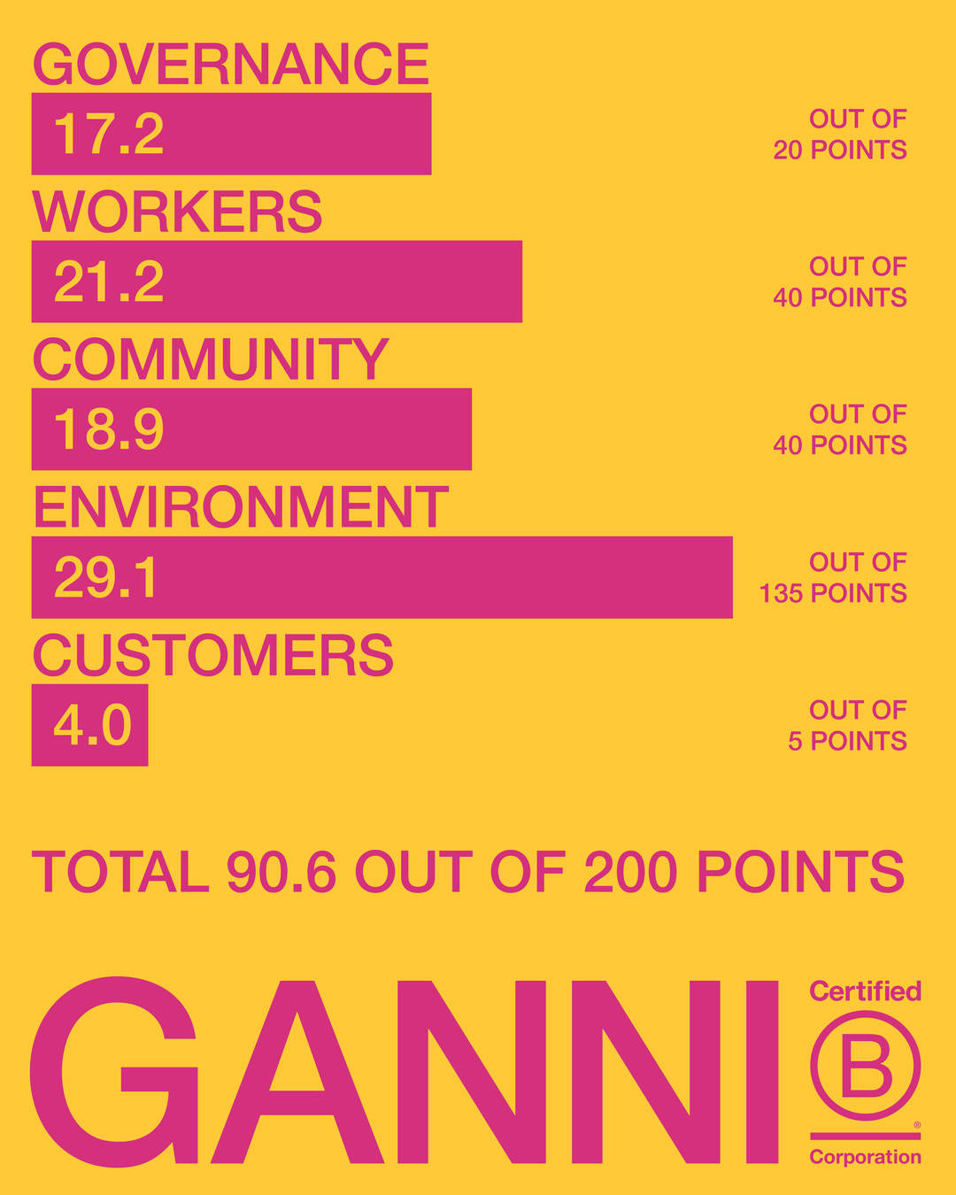 Ganni is nu een B Corp - wat betekent dat? - Vogue NL